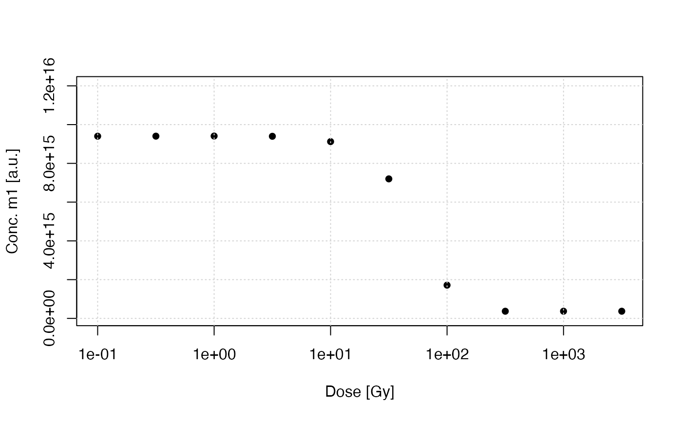 RLumModel - Simulating luminescence in Al 2 O 3 • RLumModel